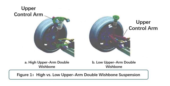 Types of Double Wishbone Suspension | CHMODKINN Performance ...
