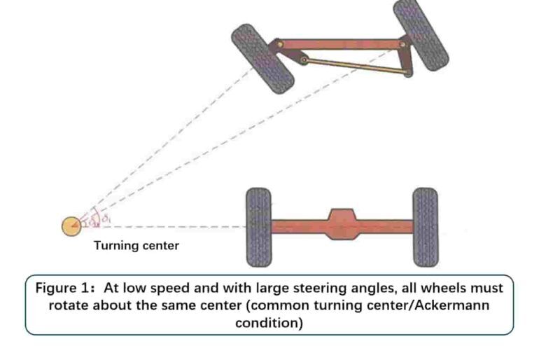 What is Ackermann Steering? Principles, Correction & Error Explained