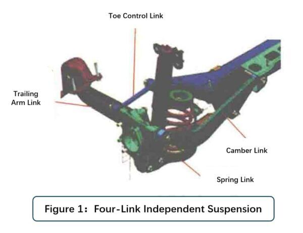 Types of Multi-Link Suspensions Explained | 4-Link, 5-Link & H-Arm ...