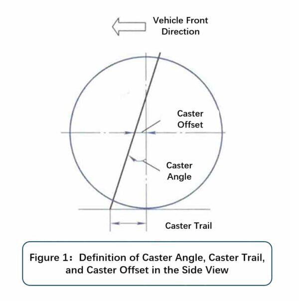 Caster Angle, Caster Trail & Caster Offset Explained | Steering ...