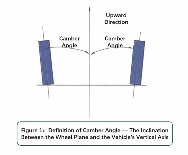 What is Camber Angle? Static Settings & Kinematic Change Explained ...