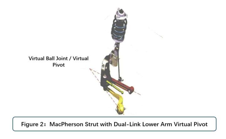 Types of Double Wishbone Suspension | CHMODKINN Performance ...