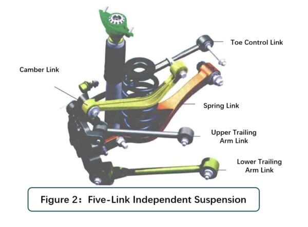 Types of Multi-Link Suspensions Explained | 4-Link, 5-Link & H-Arm ...