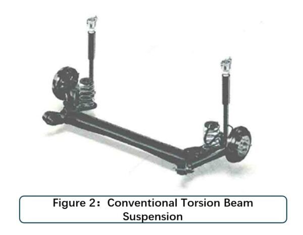 Types of Torsion Beam Suspensions | Compound Crank, Trailing Twist Axle ...