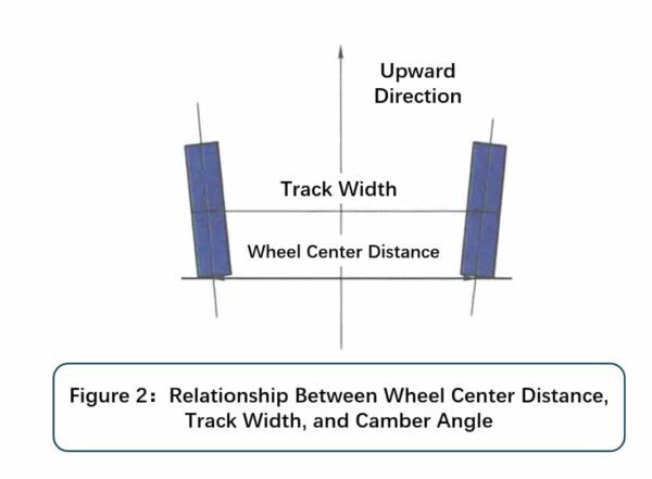 What is Camber Angle? Static Settings & Kinematic Change Explained ...