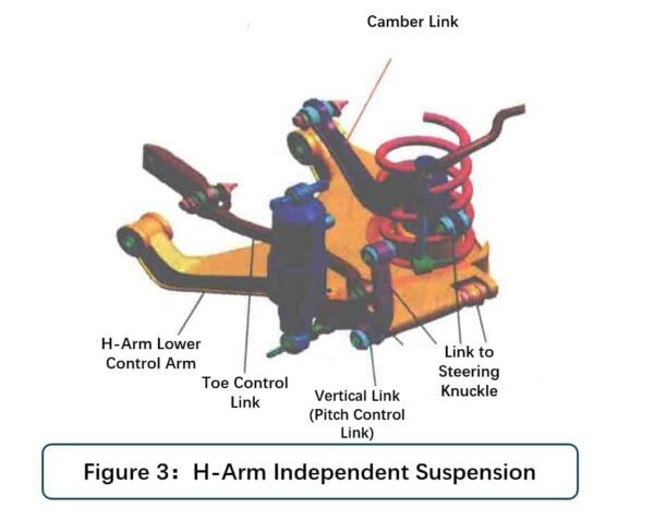 Types of Multi-Link Suspensions Explained | 4-Link, 5-Link & H-Arm ...